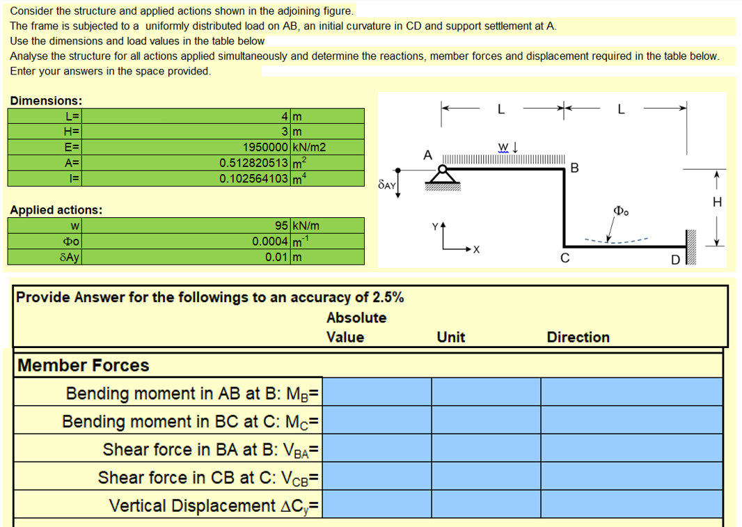 Consider the structure and applied actions shown in | Chegg.com