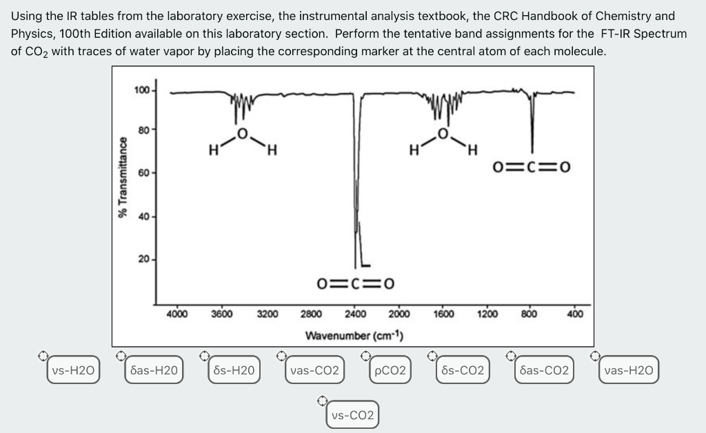 Solved Using the IR tables from the laboratory exercise, the | Chegg.com