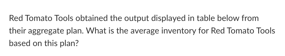 Solved Red Tomato Tools obtained the output displayed in | Chegg.com