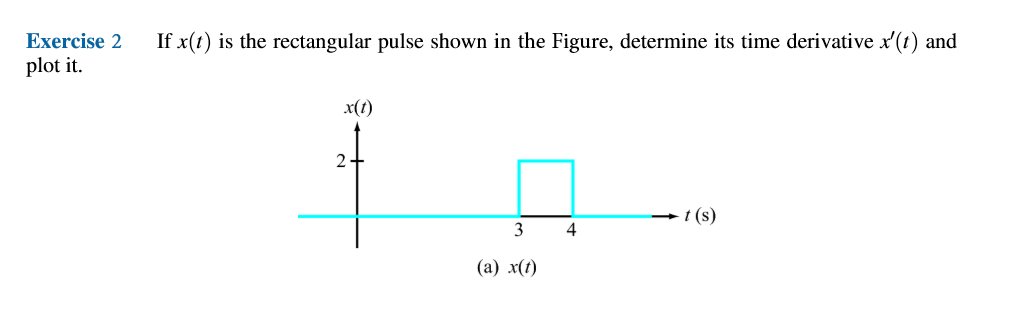Solved If x(t) is the rectangular pulse shown in the Figure, | Chegg.com