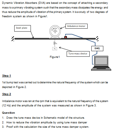 Dynamic Vibration Absorbers (DVA) are based on the | Chegg.com