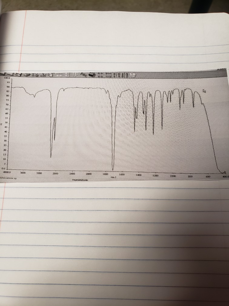 Solved The structure is cyclohexanone. Label the peaks and | Chegg.com