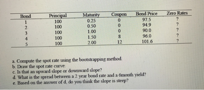 Solved Question 3. Simple Bootstrapping You have fives bonds | Chegg.com