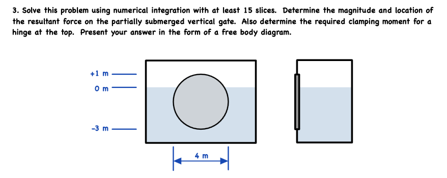 Solved 3. ﻿Solve this problem using numerical integration | Chegg.com