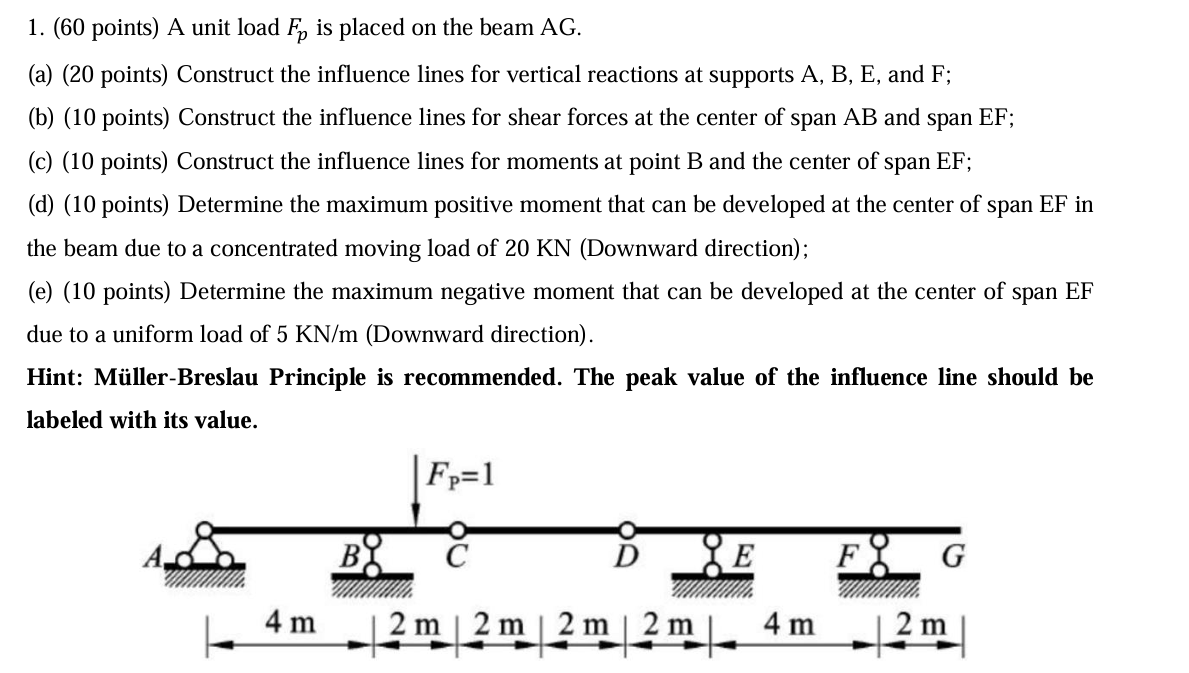 Solved 1. (60 points) A unit load \( F_{p} \) is placed | Chegg.com Solved 1. (60 points) A unit load \( F_{p} \) is placed | Chegg.com