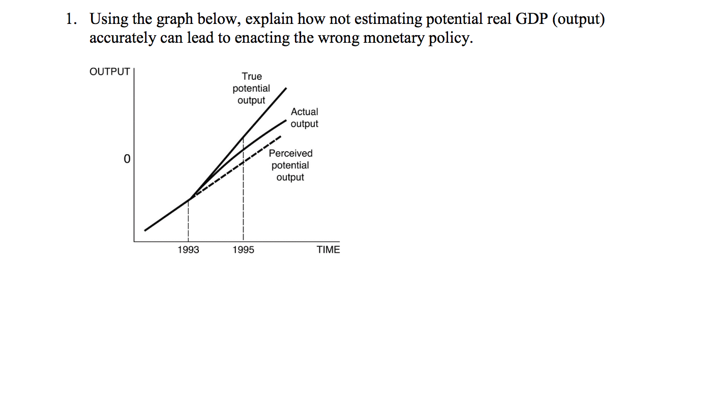 Solved Using the graph below, explain how not estimating | Chegg.com