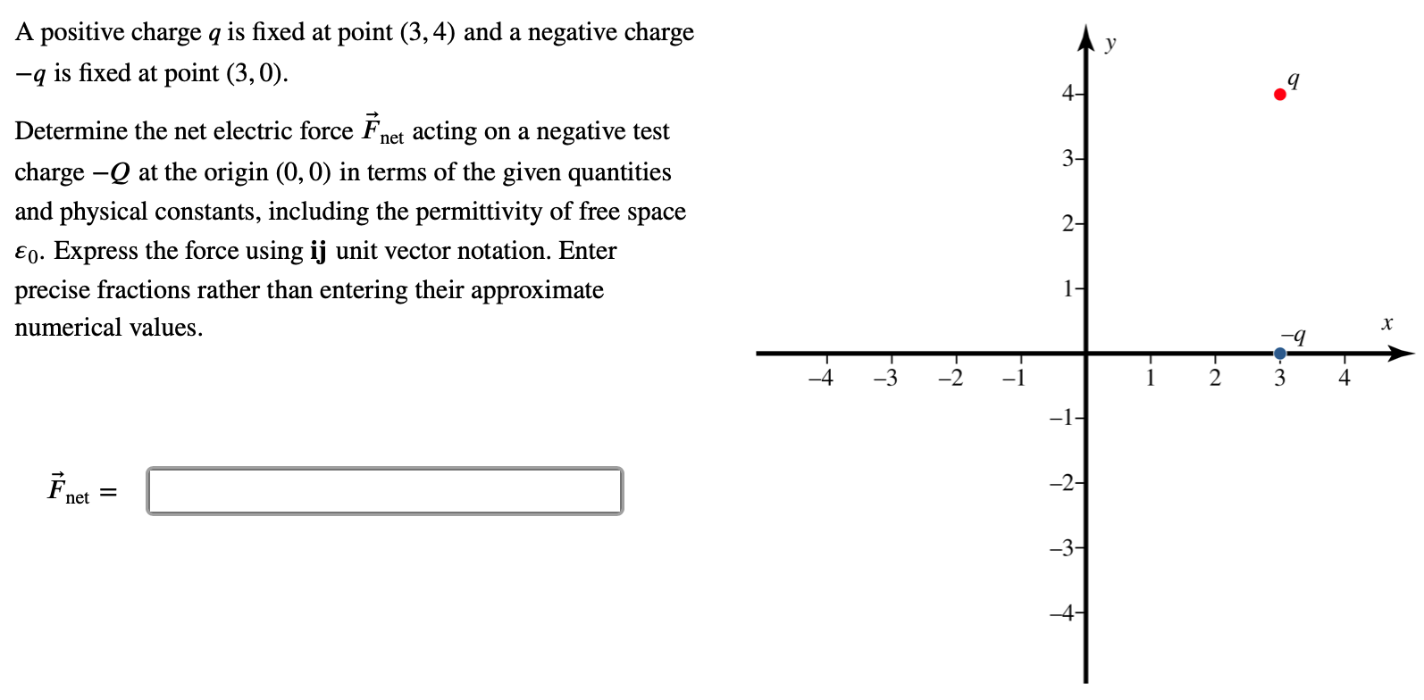 Solved A positive charge q is fixed at point (3,4) and a | Chegg.com
