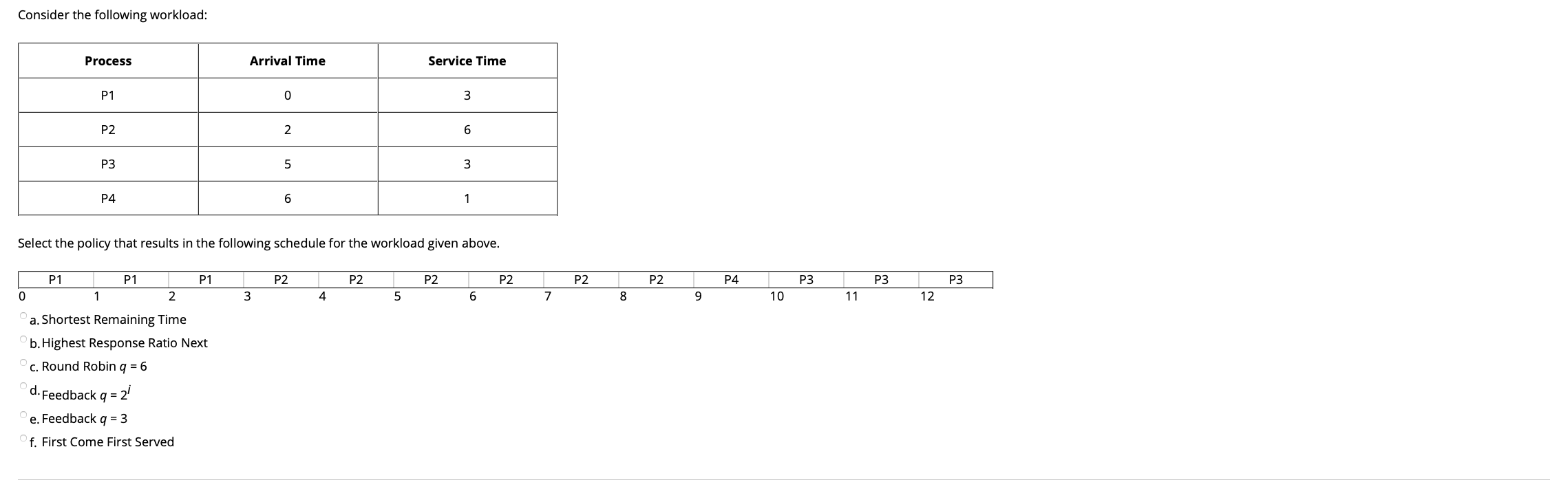 Solved Consider the following workload: Process Arrival Time | Chegg.com