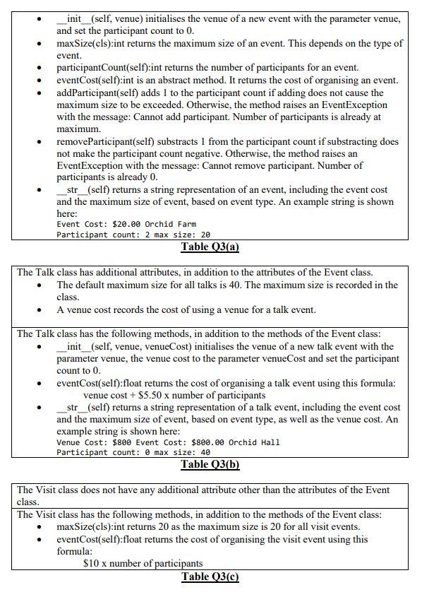 Question 3 The class diagram in Figure Q3 shows the | Chegg.com