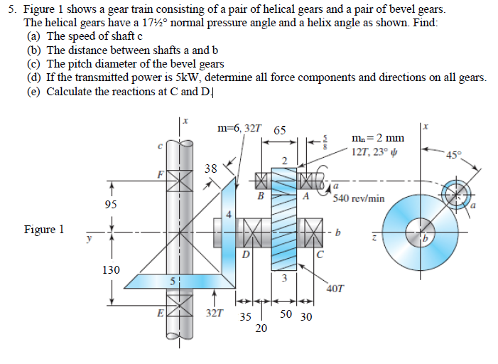 Solved 5. Figure 1 shows a gear train consisting of a pair | Chegg.com