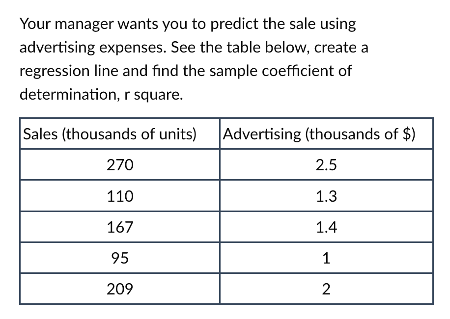 Solved Assume that the Estimate demand for total year 3 is | Chegg.com