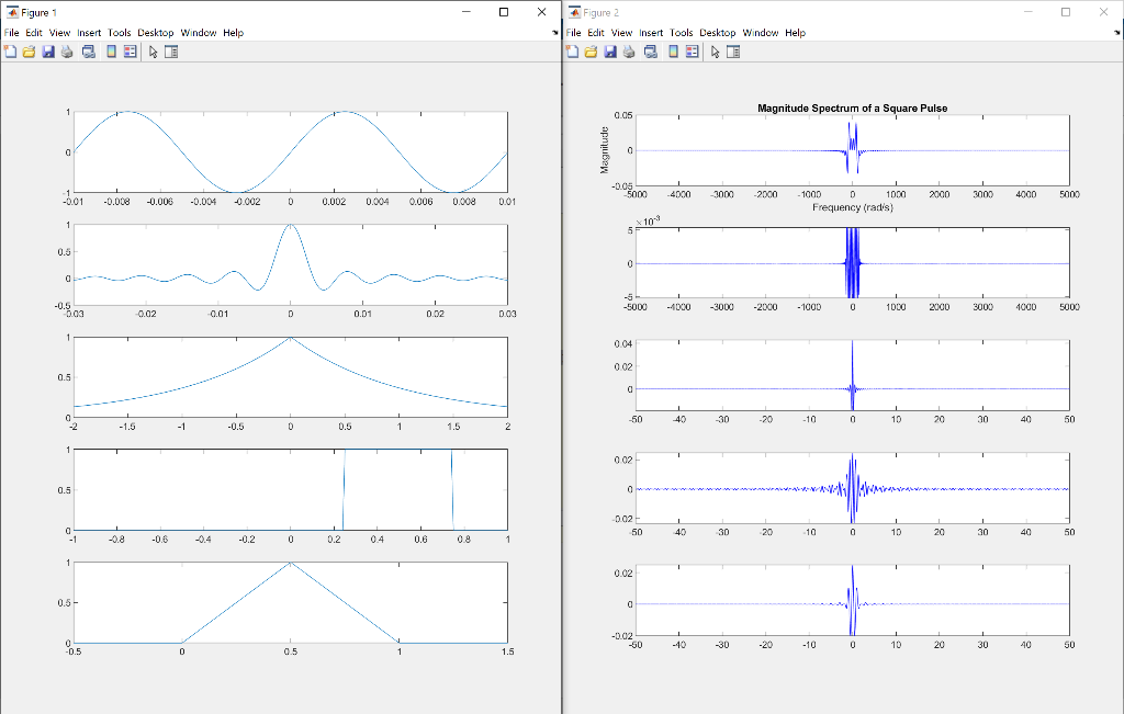 %% MATLAB Code Fs = 1/0.0001; t = | Chegg.com