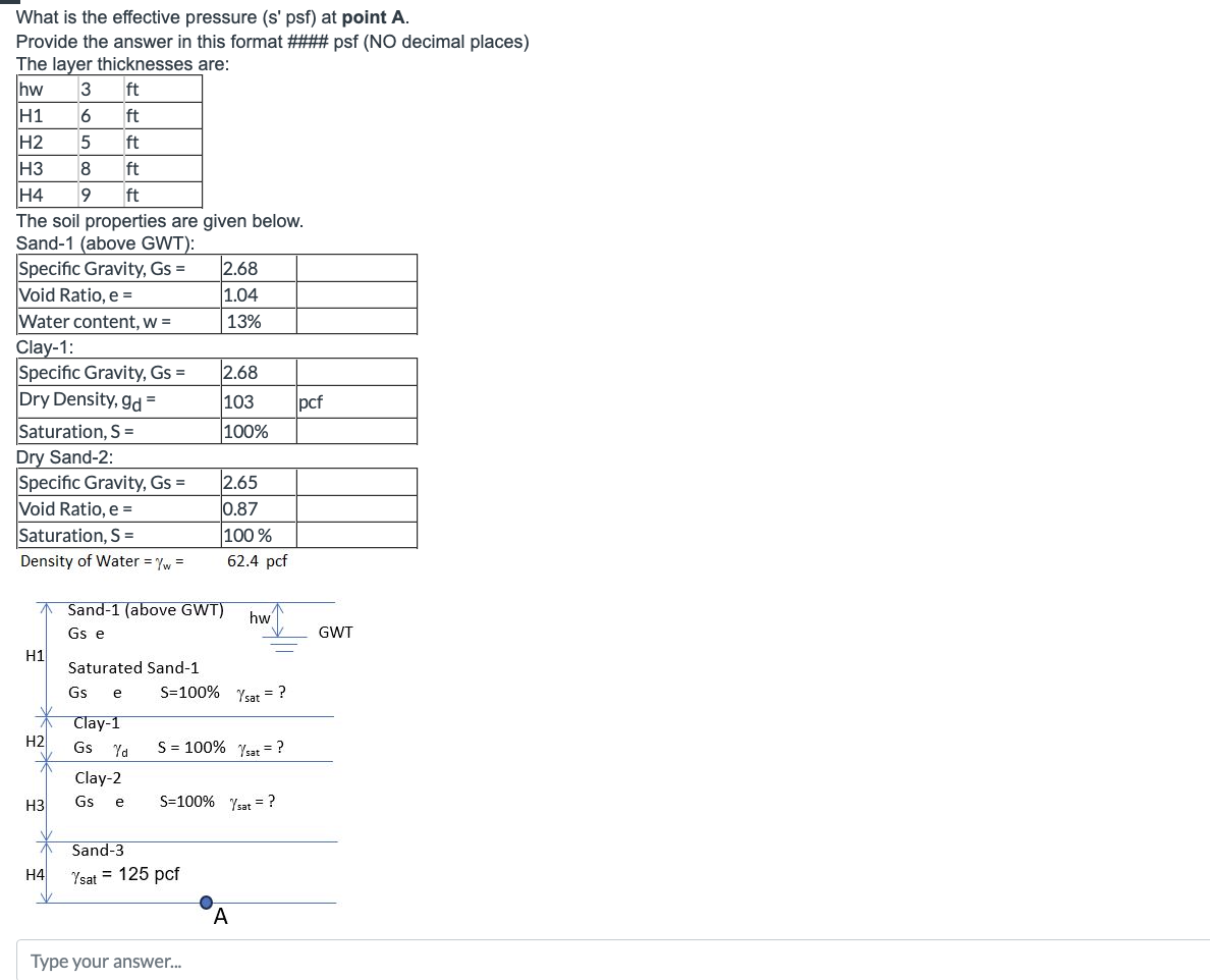 Solved What is the effective pressure (s' ﻿psf) ﻿at point | Chegg.com