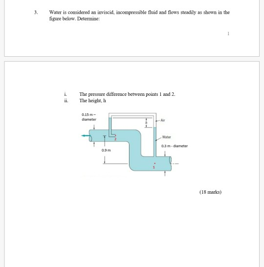 3. Water is considered an inviscid, incompressible | Chegg.com