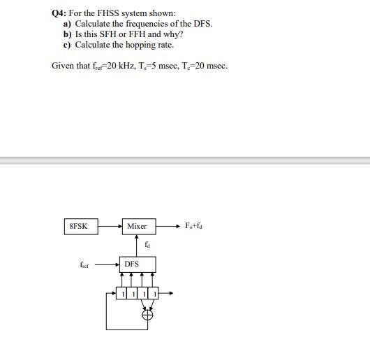 Solved Q4: For the FHSS system shown: a) Calculate the | Chegg.com