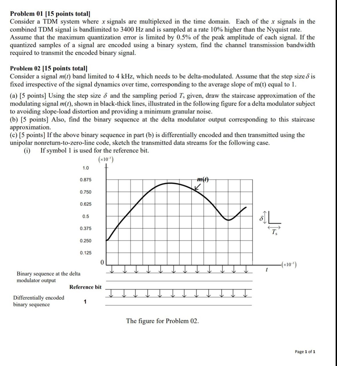Solved Problem points total]Consider a TDM system where x | Chegg.com