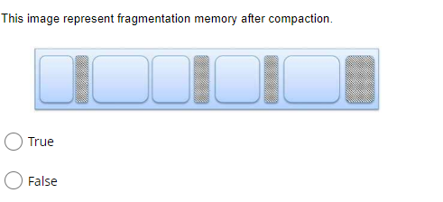 Solved This image represent fragmentation memory after | Chegg.com
