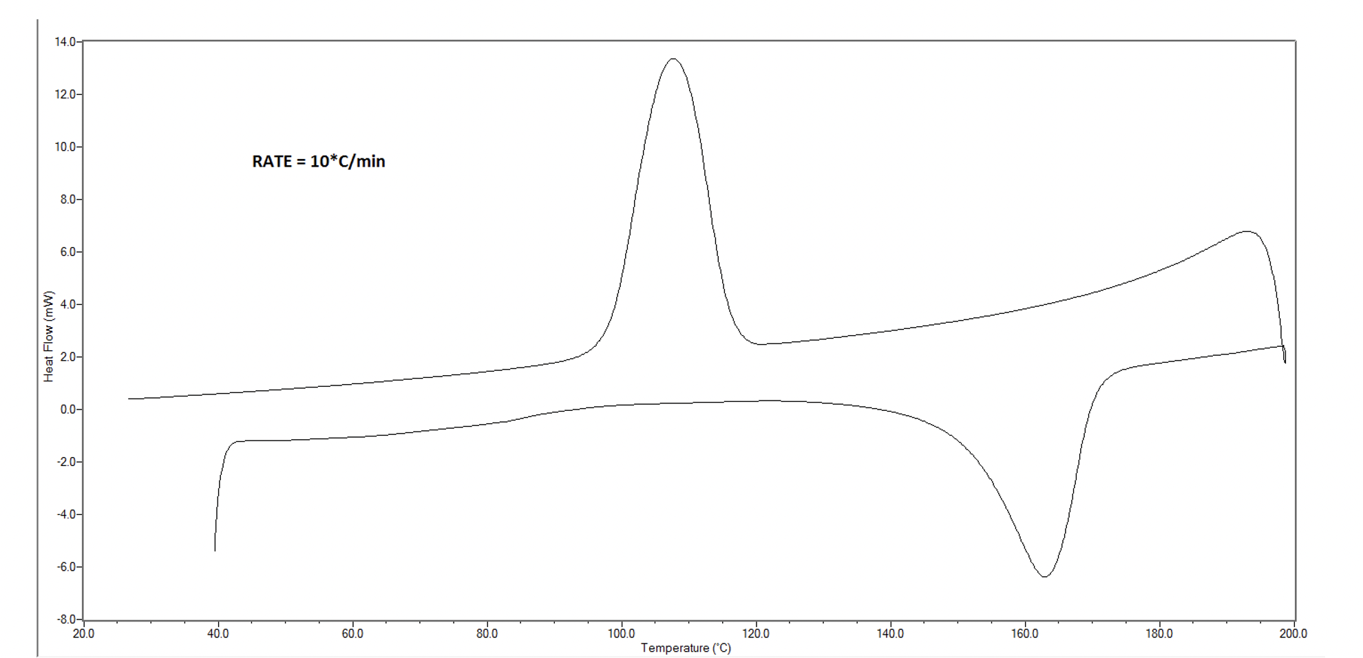Solved DSC curves for quenched PE (polyethylene). | Chegg.com