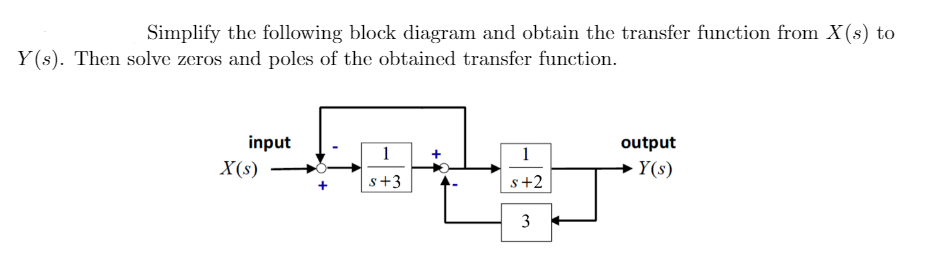 Solved Simplify the following block diagram and obtain the | Chegg.com