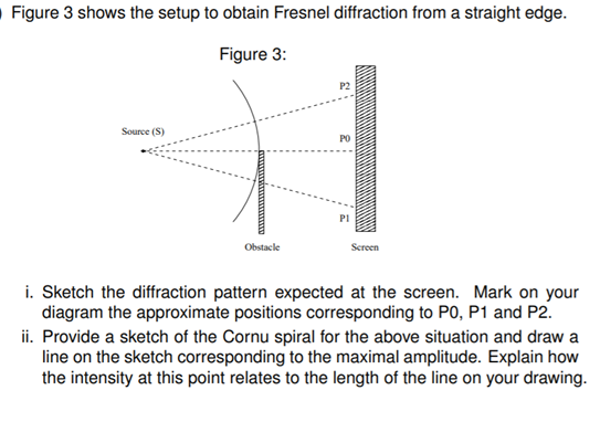 Solved Figure 3 shows the setup to obtain Fresnel | Chegg.com