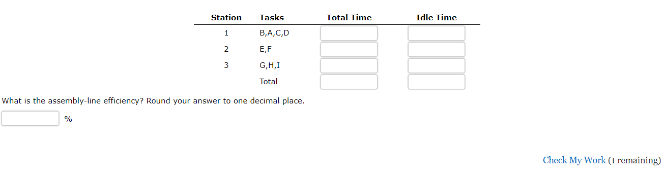 Solved A small assembly line for the assembly of power | Chegg.com