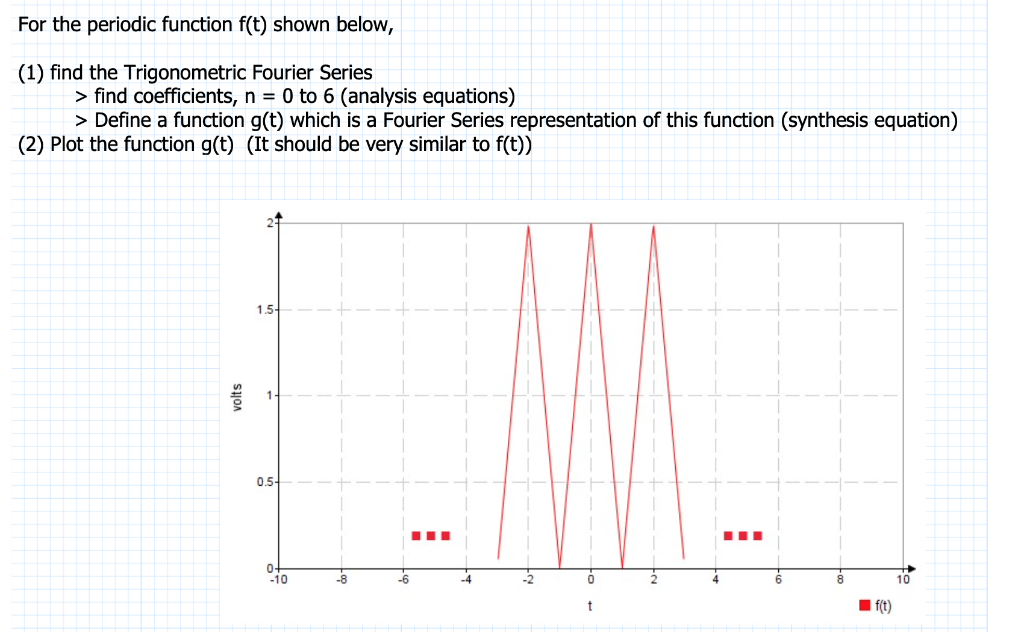 Solved For the periodic function f(t) shown below, (1) find | Chegg.com