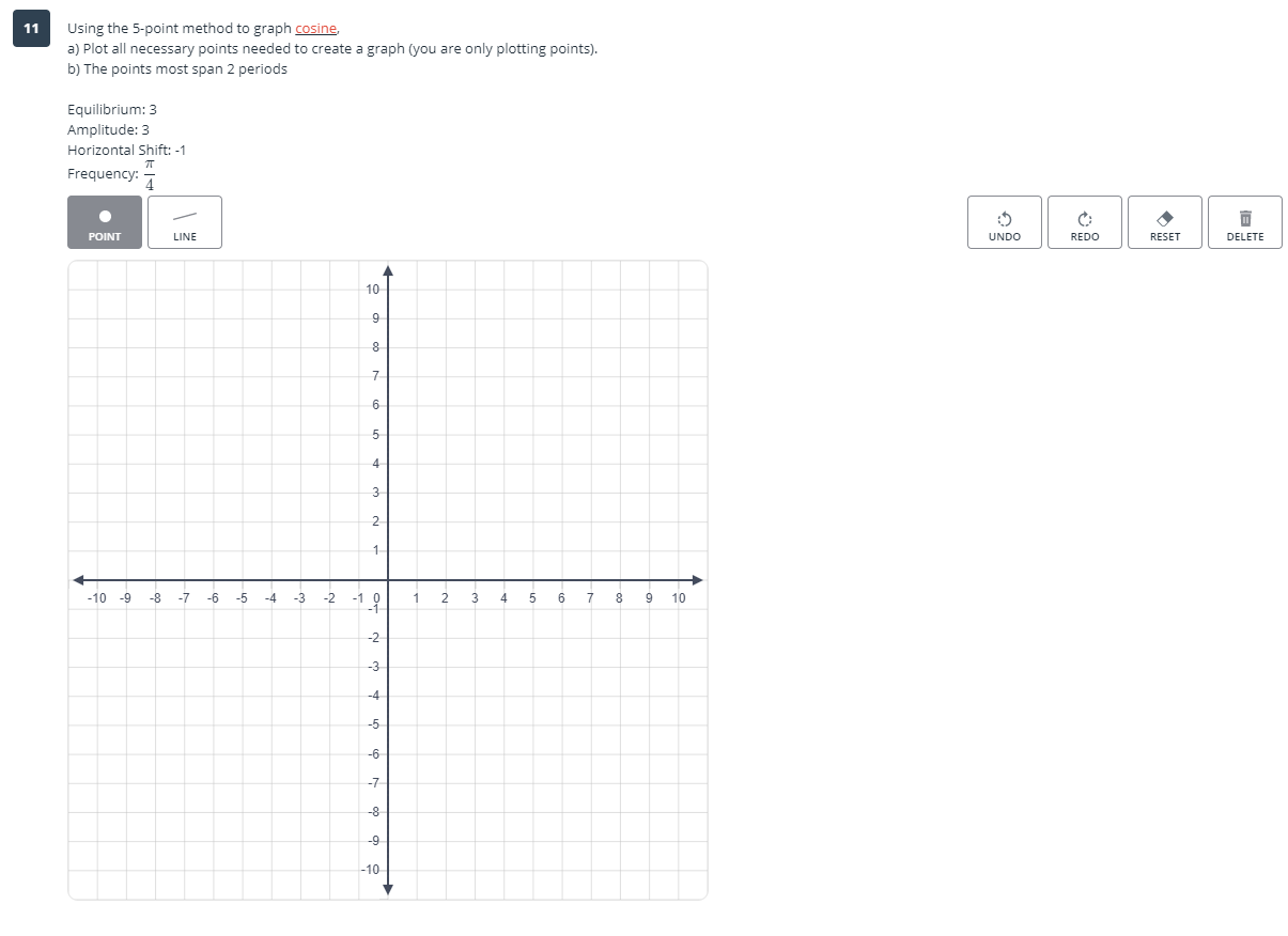 Solved 11 Using the 5-point method to graph cosine, a) Plot | Chegg.com