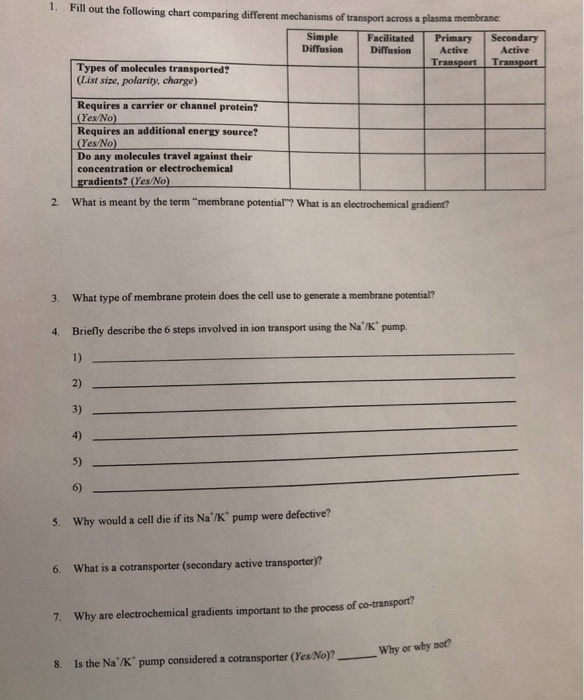 Solved 1. Fill out the following chart comparing different | Chegg.com