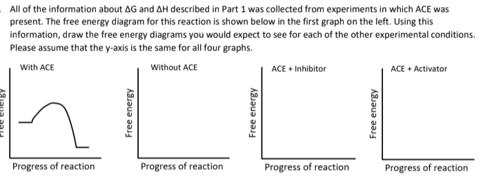 All of the information about ΔG and ΔH described in | Chegg.com
