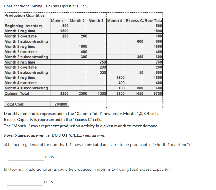 Solved Consider the following Sales and Operations Plan, | Chegg.com