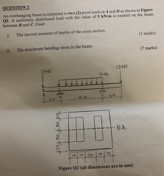 Solved QUESTION 2 An overhanging beam is subjected to two | Chegg.com