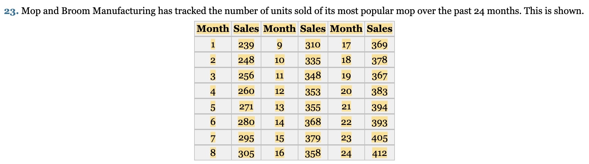 Solved a). Develop a linear trend line for the data.b). | Chegg.com