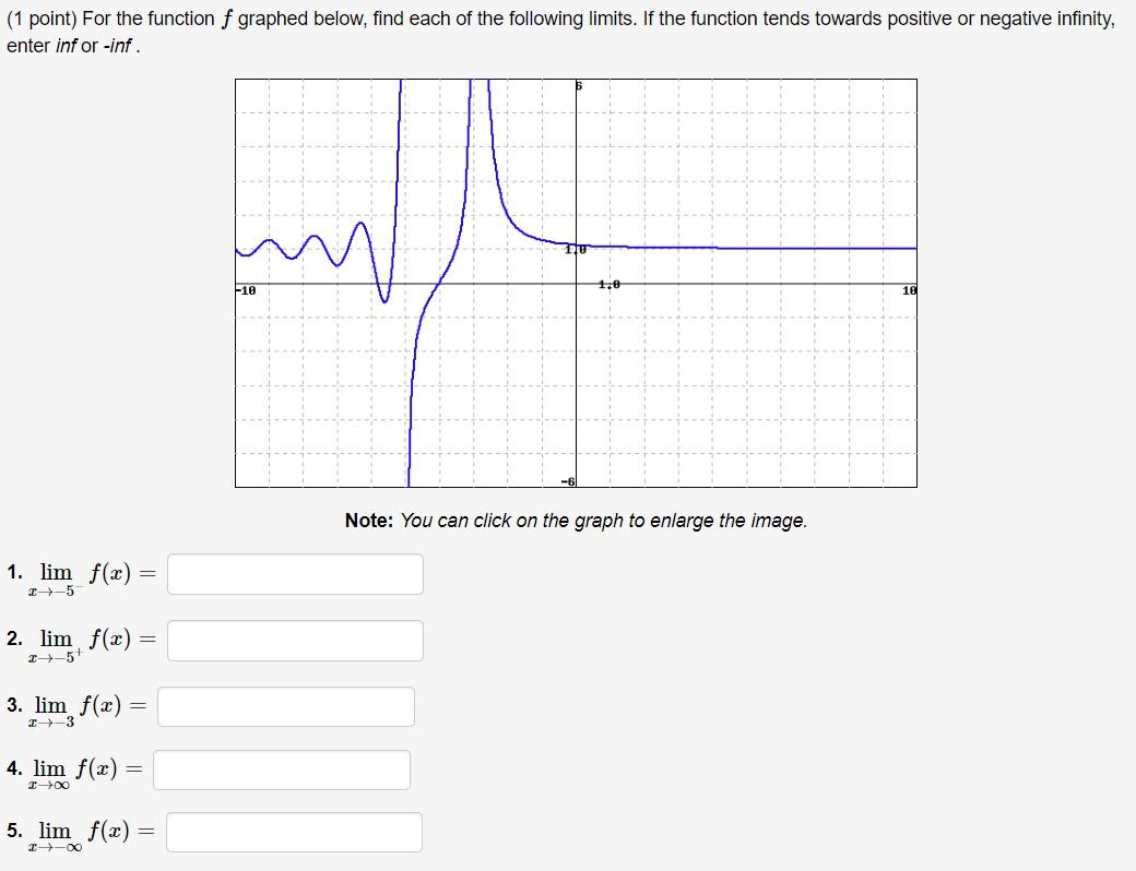 Solved (1 point) For the function f graphed below, find each | Chegg.com