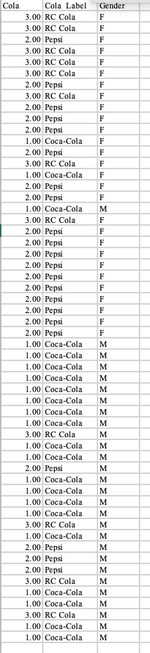 Download the cola file below. For this exercise, we | Chegg.com