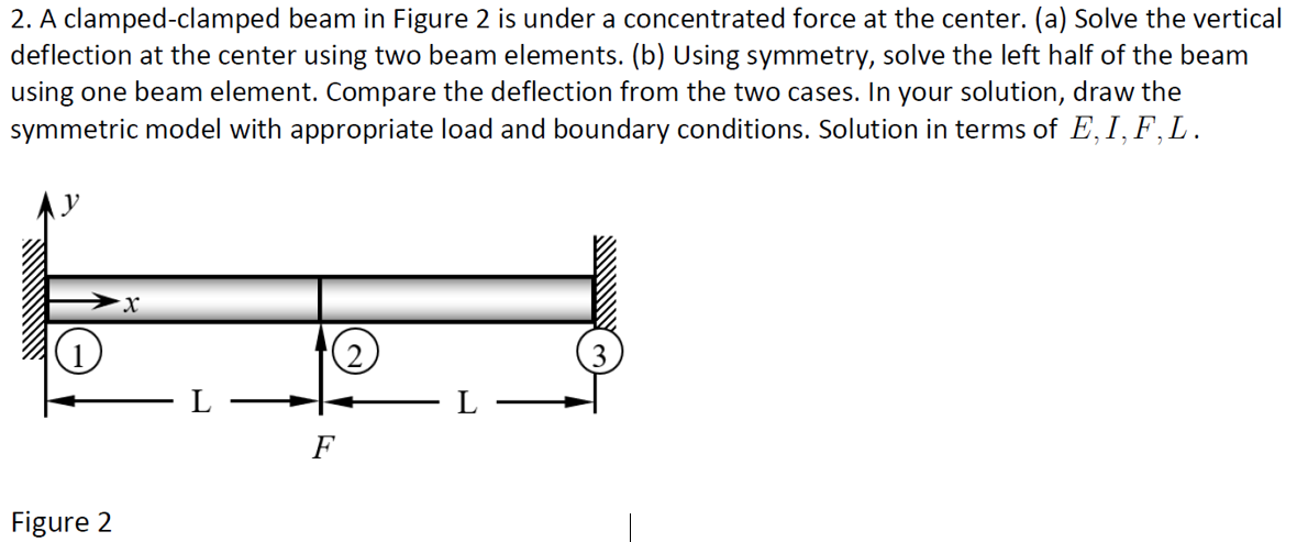2. A clamped-clamped beam in Figure 2 is under a | Chegg.com