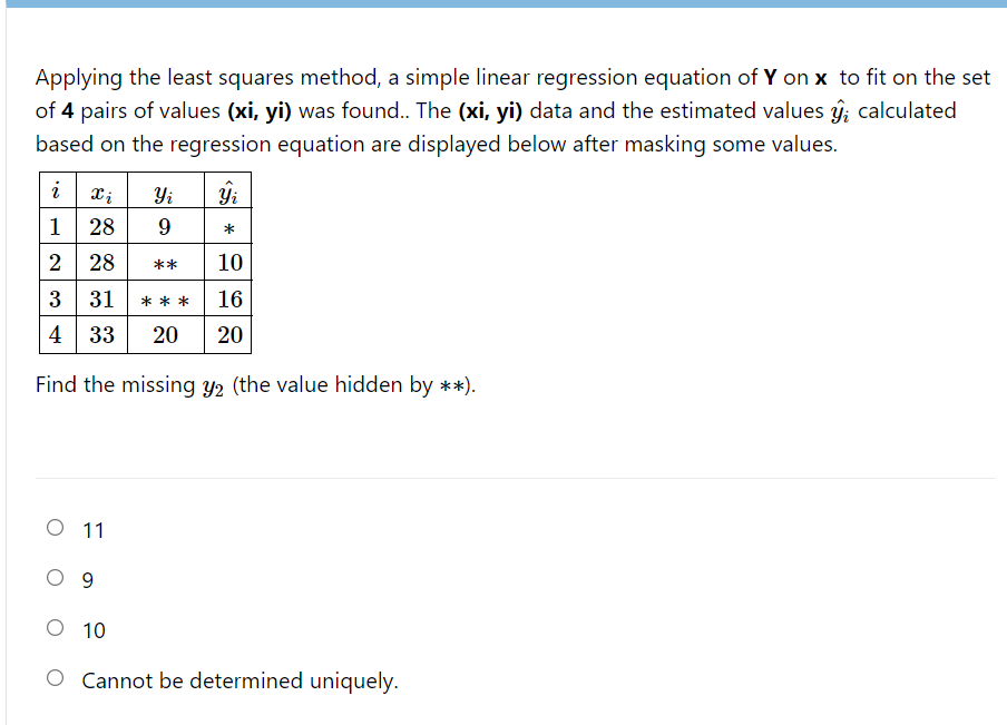 Solved Applying the least squares method, a simple linear | Chegg.com