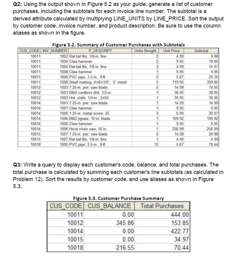 Solved Overview:All the operations you can do with data | Chegg.com