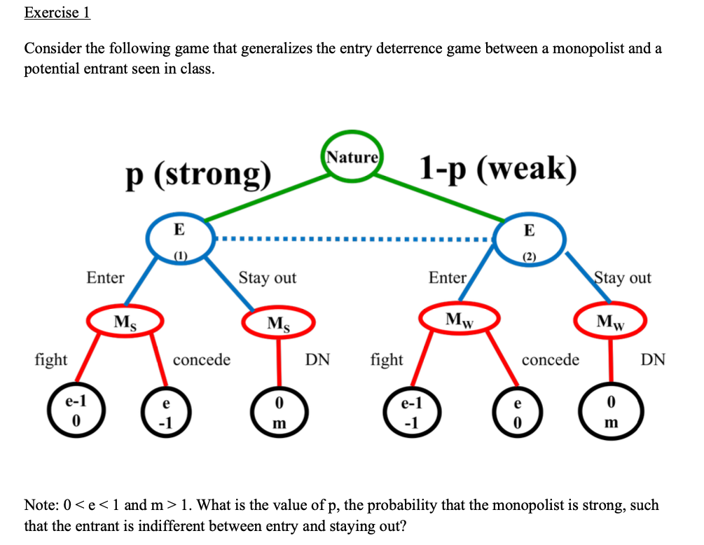 Consider the following game that generalizes the | Chegg.com