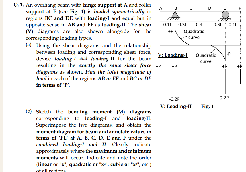 Solved Q. 1. An overhang beam with hinge support at A and | Chegg.com
