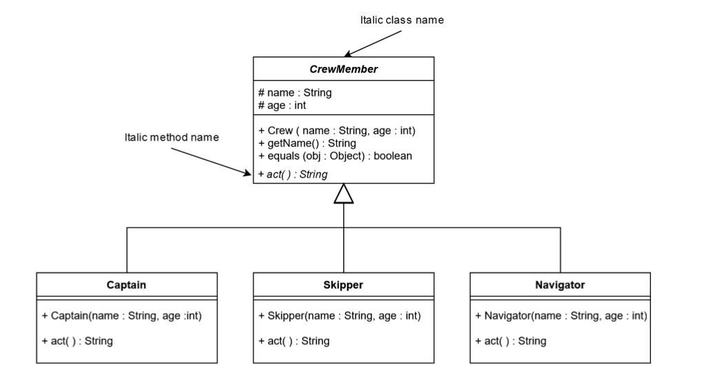 Solved Problem 1 - The Crew Member Class and subclasses (40 | Chegg.com