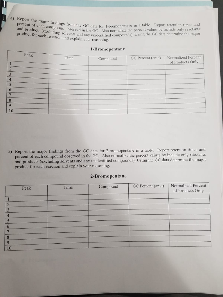 4) Report the major indings from the GC data for | Chegg.com