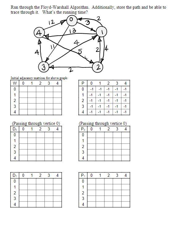 Solved Run through the Floyd-Warshall Algorithm. | Chegg.com