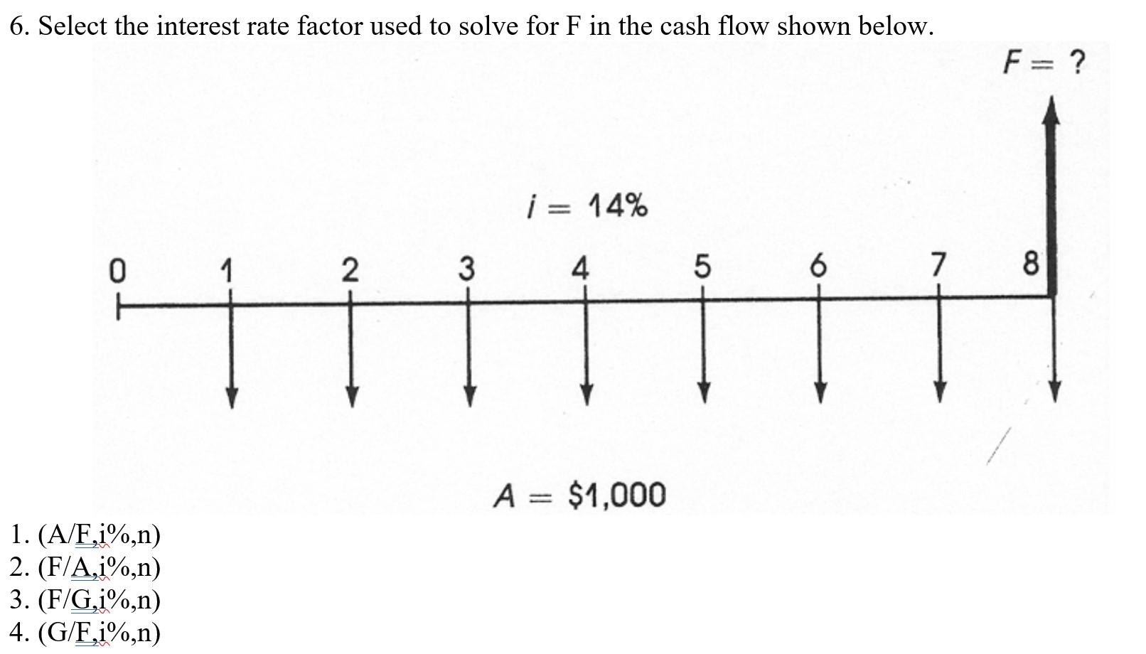 Solved 6. Select the interest rate factor used to solve for | Chegg.com