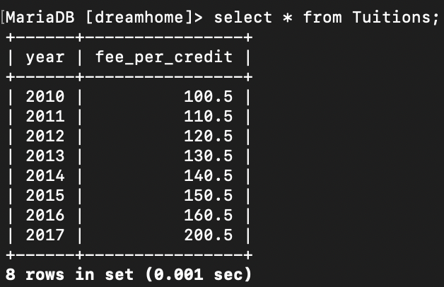 Solved Write a stored function named fHW_#_XXXX (...) based | Chegg.com