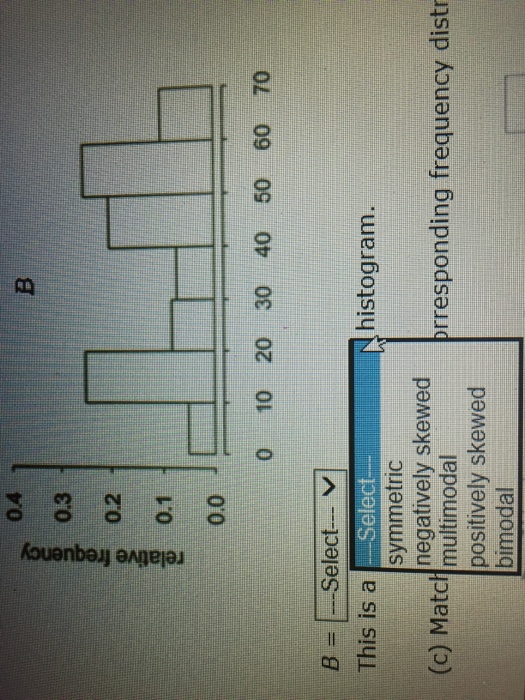 Solved Match a histogram corresponding to each the five | Chegg.com