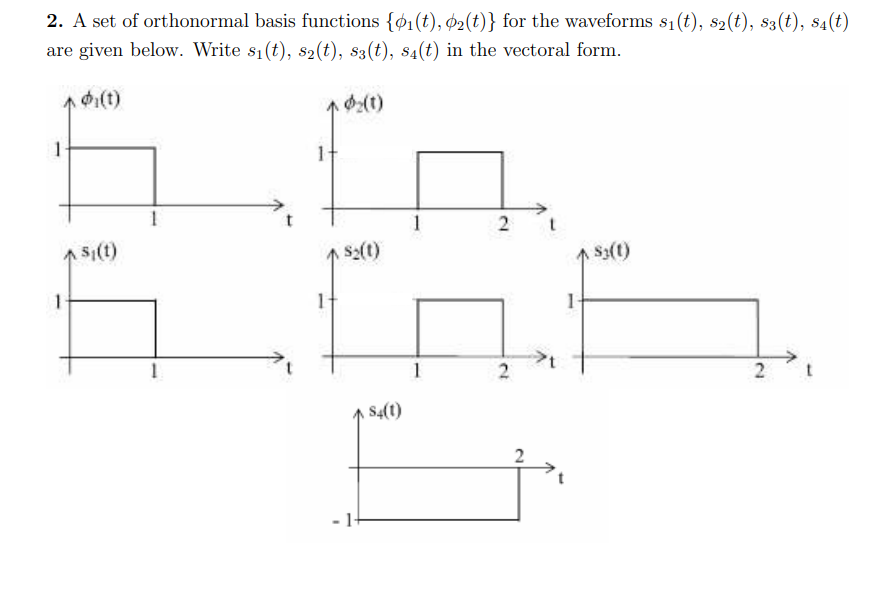 Solved 2. A set of orthonormal basis functions {ϕ1(t),ϕ2(t)} | Chegg.com