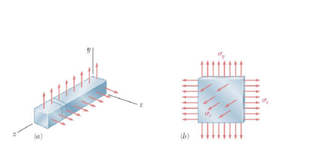 Solved In many situations, physical constraints prevent | Chegg.com