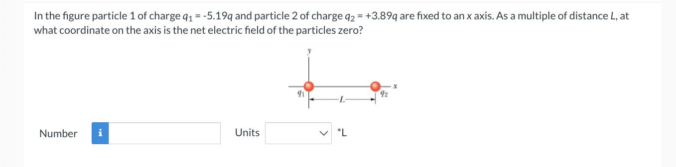 Solved In the figure particle 1 ﻿of charge q1=-5.19q ﻿and | Chegg.com