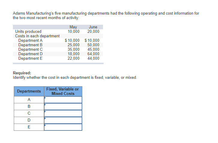Solved Adams Manufacturing's five manufacturing departments | Chegg.com
