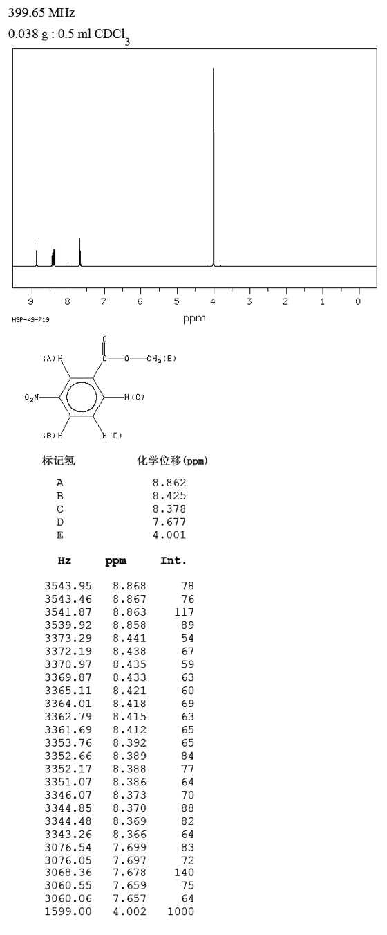 Solved Interpret the IR spectra in the handout Interpret | Chegg.com